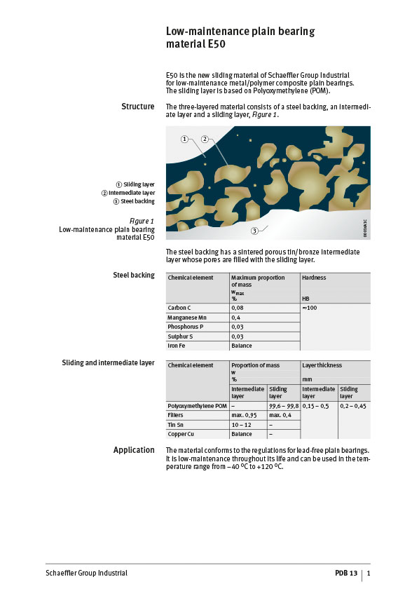 Low-maintenance plain bearing material E50 | Schaeffler Industrial Drives