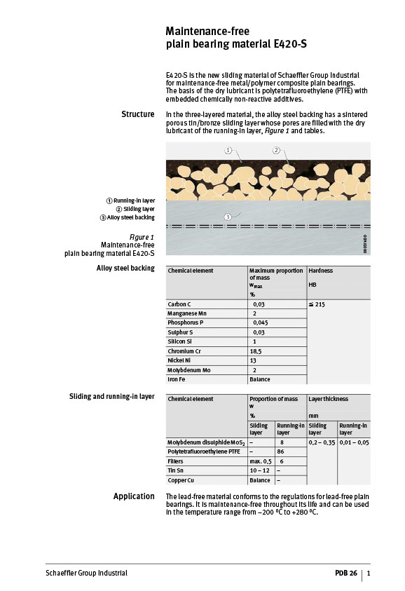 Maintenance-free plain bearing material E420-S | Media Library ...