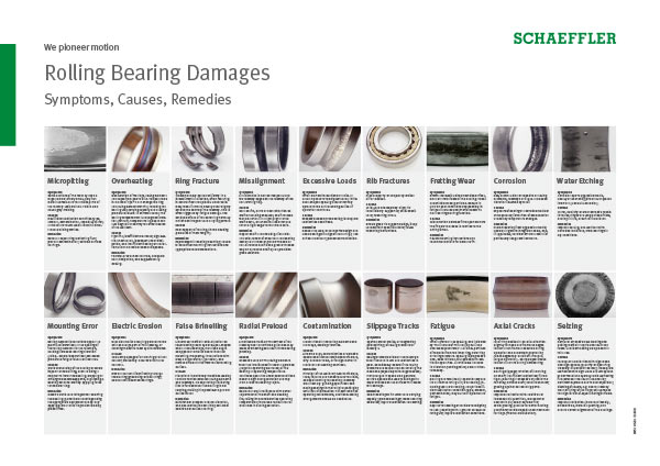 Rolling Bearing Damages | Schaeffler Industrial Drives