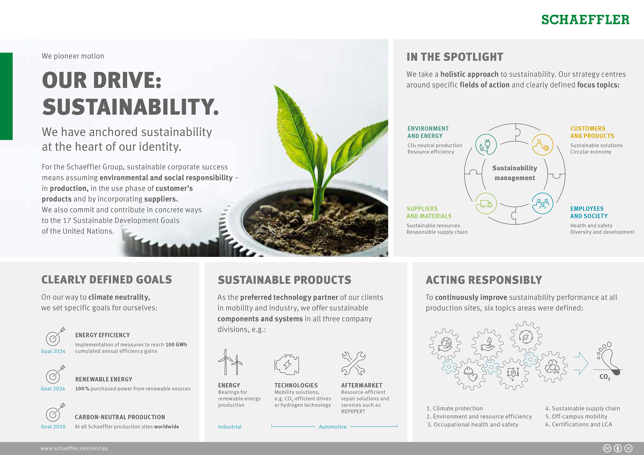 Info graphic: Our drive. Sustainability | Press media | Schaeffler ...